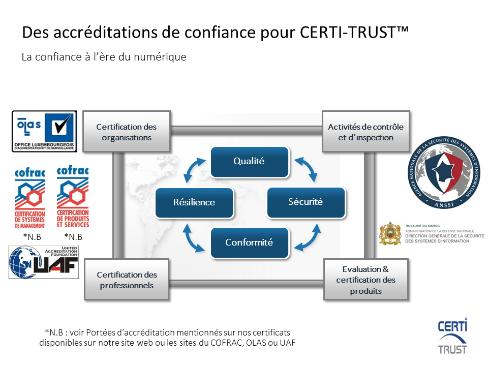 slide accreditation – Certi-Trust™